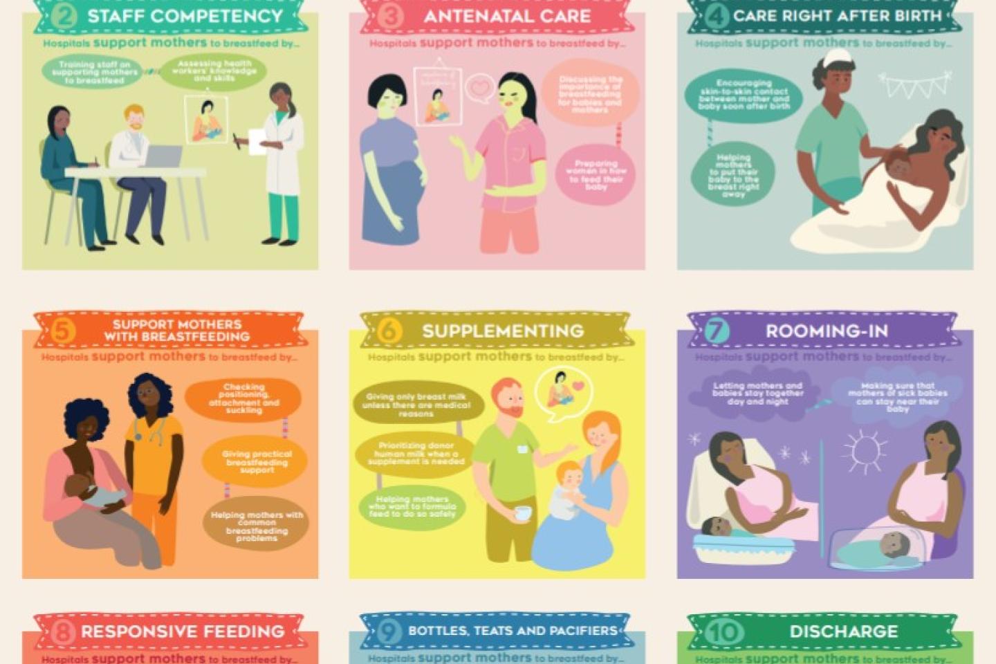 Breastfeeding Infographics | Global Breastfeeding Collective